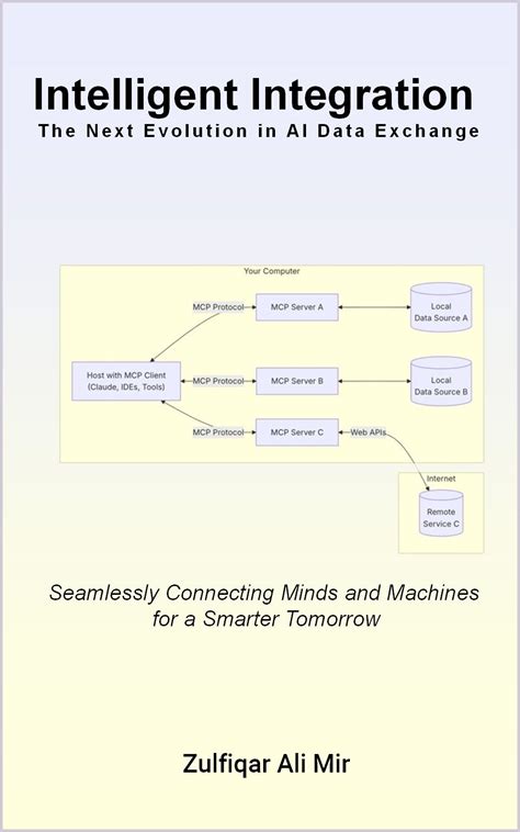 ai artificialintelligence machinelearning aiintegration