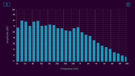 Spectrum Analyzer On Steam