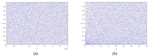 1d Scs Bifurcation Diagrams A Bifurcation Diagram µ5 B