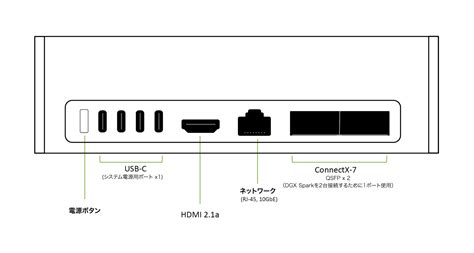 Nvidia® Dgx™ Spark 株式会社 日本コンピューティングシステム
