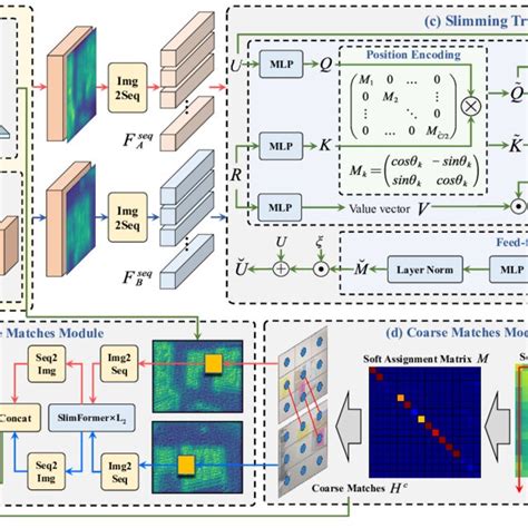 The Comparison Between Loftr And Deepmatcher Under Large Viewpoint Download Scientific Diagram