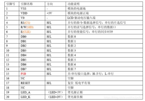 stm32串行驱动lcd12864显示屏程序代码 12864串口频率 csdn博客