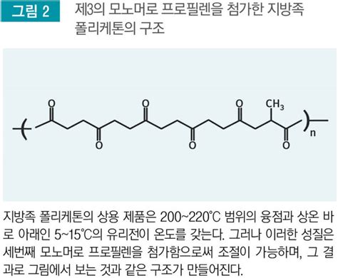 폴리머 원료의 역사 ⑲