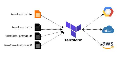 Understanding The Terraform State File A Complete Guide