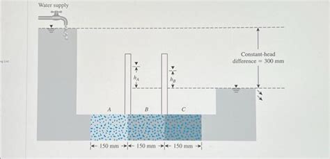 Solved The Permeability Of Soils A B And C Are Chegg
