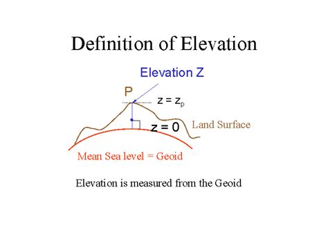 What Is The Meaning Of Side Elevation At Lara Bunton Blog