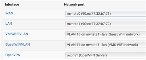 Proper Set Up Of Internal Switch In SG For VLANs Netgate Forum