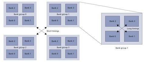 What Is Ddr4 Sdram Embedded Hardware Design