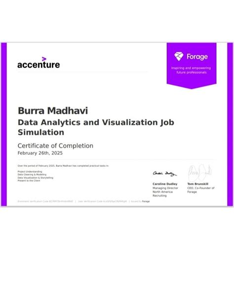 Dataanalytics Datavisualization Forage Accenture Learning… Madhavi Burra