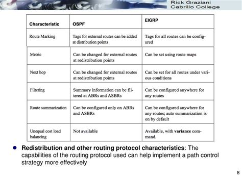 PPT CIS CCNP ROUTE Ch Implementing Path Control PowerPoint Presentation ID