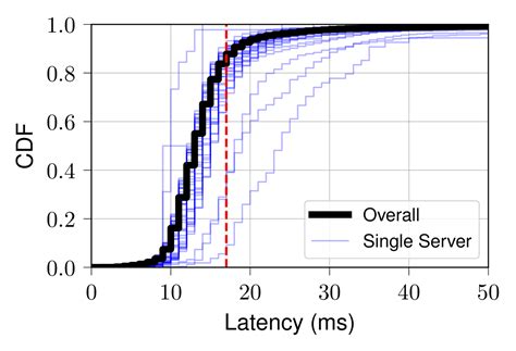 Community Cellular Networks Coverage Visualizer Ai Research Paper Details