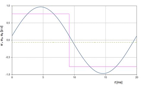 Asymmetrical Duty Cycle Control 10 For 165195 • El Asymmetry Download Scientific Diagram