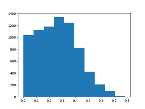 sensitivity map of ssp projections — mne 1 11 0 dev67 g4fdde3a1c documentation