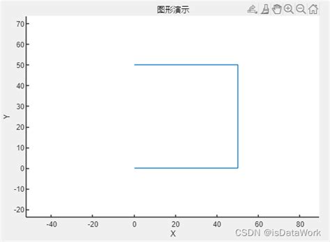 基于matlab 实现螺旋线 轨迹曲线绘制 matlab螺旋线怎么画 csdn博客