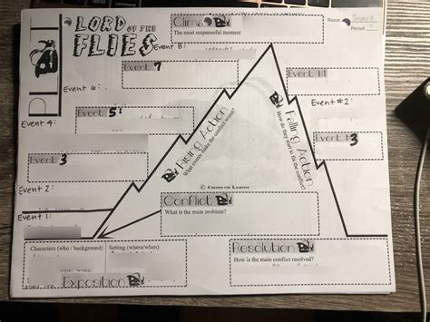 lotf plot chart diagram quizlet