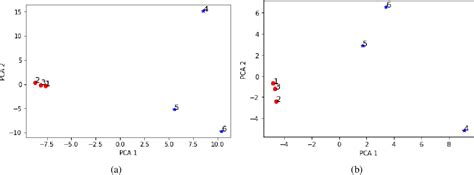 Figure 1 From Evaluating Neural Word Embeddings For Sanskrit Semantic Scholar