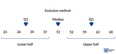 interquartile range example interquartile range iqr ~ calculations