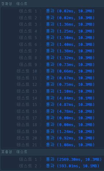 프로그래머스 가장 긴 팰린드롬 python