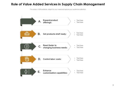 Value Added Service Communication Business Management Infrastructure Presentation Graphics