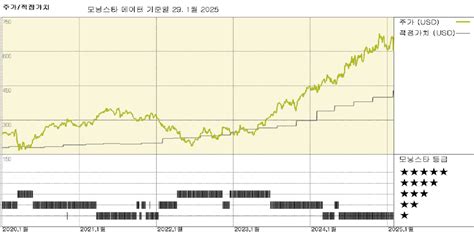 레녹스 실적 사전 구매 판매로 4분기 실적 강화 하지만 2025년에는 어려운 판매 경쟁 예상 오렌지보드 리포트