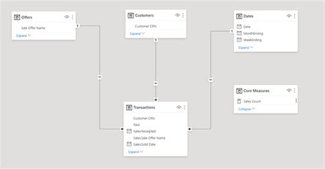 Handling Two Fact Tables Data Model Enterprise Dna Forum