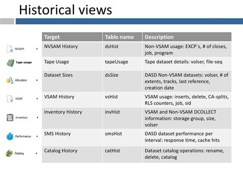 Dataset Explorer Training Ppt Download