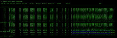 Large Standard Deviation When Profile Cutlass Profiler With Nsys Profiler NVIDIA Cutlass