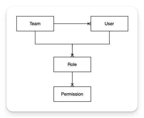 Security Xams Documentation