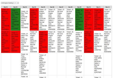 Sql Server Pivot Returns Only One Row Stack Overflow