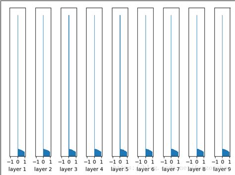 tensorflow权重初始化 tensorflow初始化权重 csdn博客
