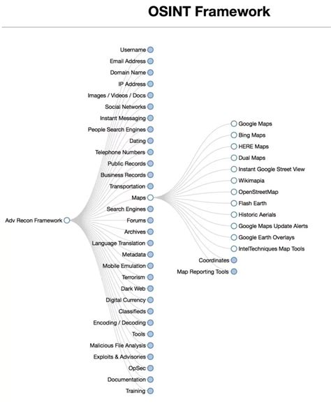Top 17 OSINT Tools To Find Anyone Online 2023