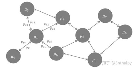 当蒙特卡罗方法遇见伊辛模型（中） 知乎