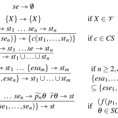 a proof calculus for constructor systems download scientific diagram