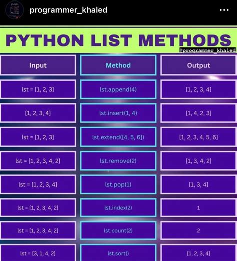 khaled hammad on linkedin python list methods