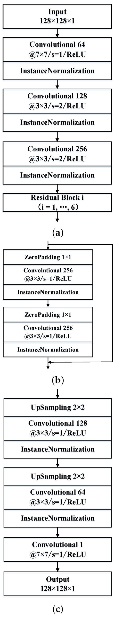 contrastive domain adaptation based sparse sar target classification