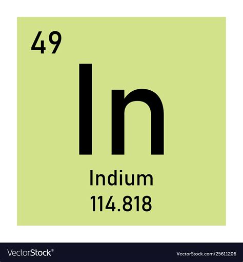 Indium Element Periodic Table