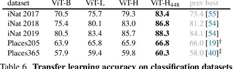 PDF Masked Autoencoders Are Scalable Vision Learners Semantic Scholar