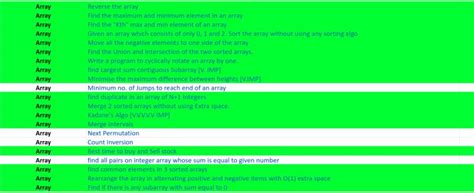 Harsh Soni On Linkedin Keephustling Dsa 37 Comments