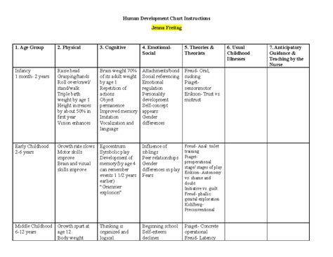 Handout Human Development Chart Human Development Chart Instructions