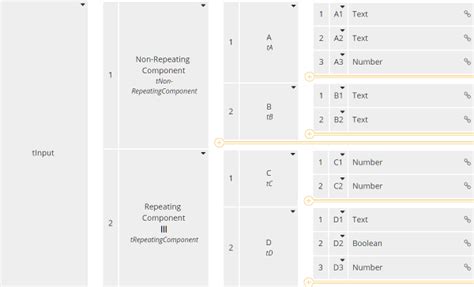 more on dmn data validation method and style
