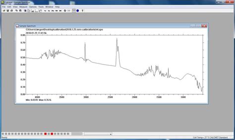 Problems With My Calibration Spectrum Using Ftir Researchgate