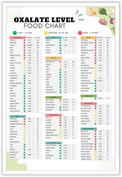 Oxalate Food Chart Oxalate Facts