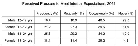 Digital Sat® Question Bank And Prep Questions Uworld