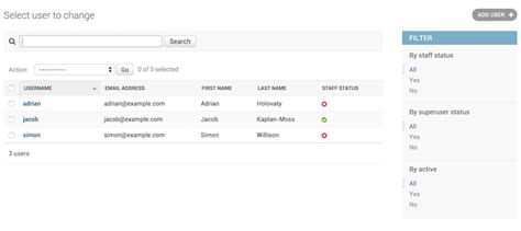 5 Razones Para Utilizar Django Como Framework De Desarrollo Web By