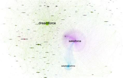 Christopher Penn On Linkedin Df22 Dreamforce Salesforce
