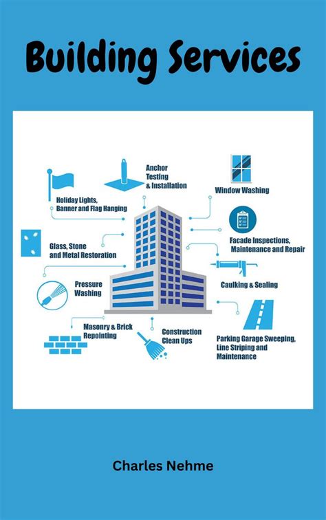 Building Services By Charles Nehme Hvac Systems