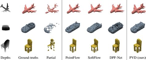 figure 18 from 3d shape generation and completion through point voxel