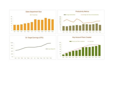 Sales Operations Metrics Dashboard Ppt