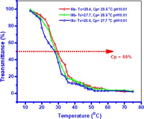 Turbidity Uv Vis Spectroscopy At Eileen Towner Blog