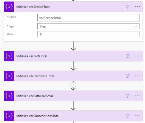 SharePointDashboards Com Help